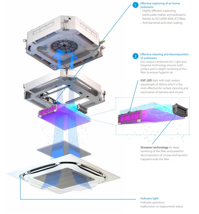 Principal Climate Technology